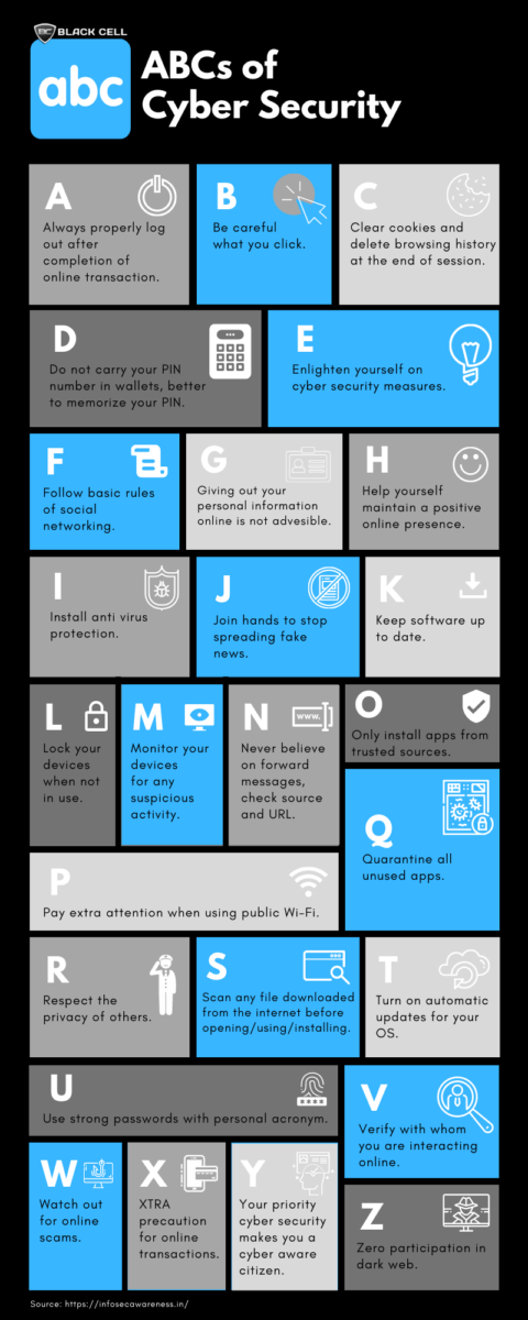ABCs of CyberSecurity Infographic - Black Cell