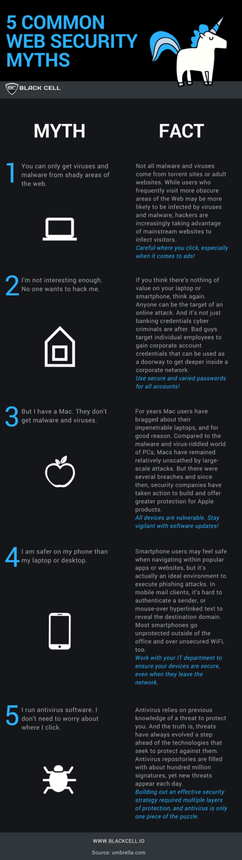 Top 5 Cybersecurity Myths Infographic - Black Cell