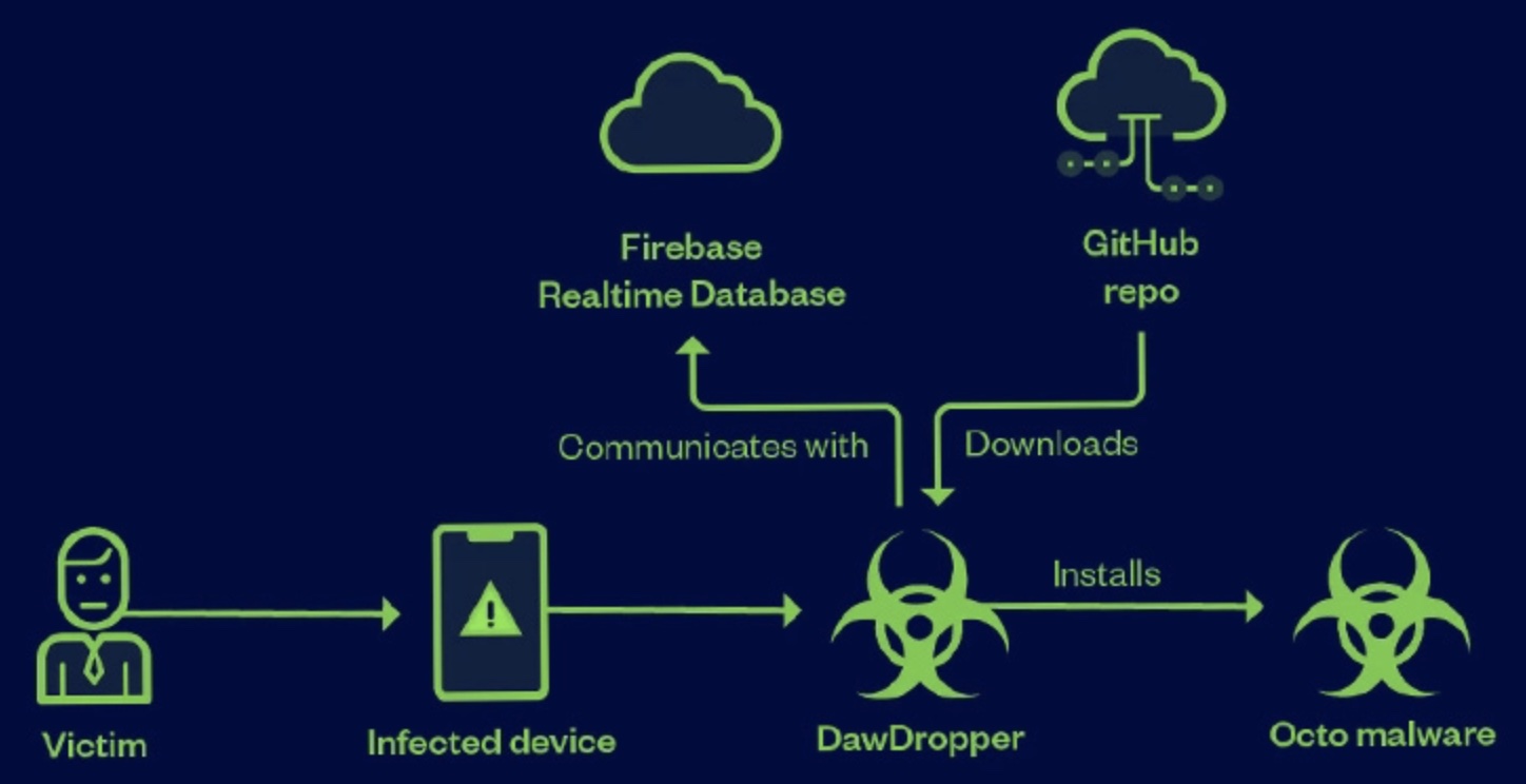 Protecting critical infrastructures - Black Cell Magyarország Ltd.