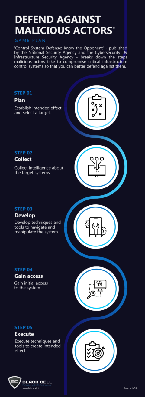 Defend Against Malicious Actors' Game Plan | Infographic - Black Cell