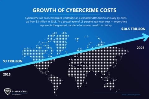 Growth of Cybercrime Costs | Infographic - Black Cell