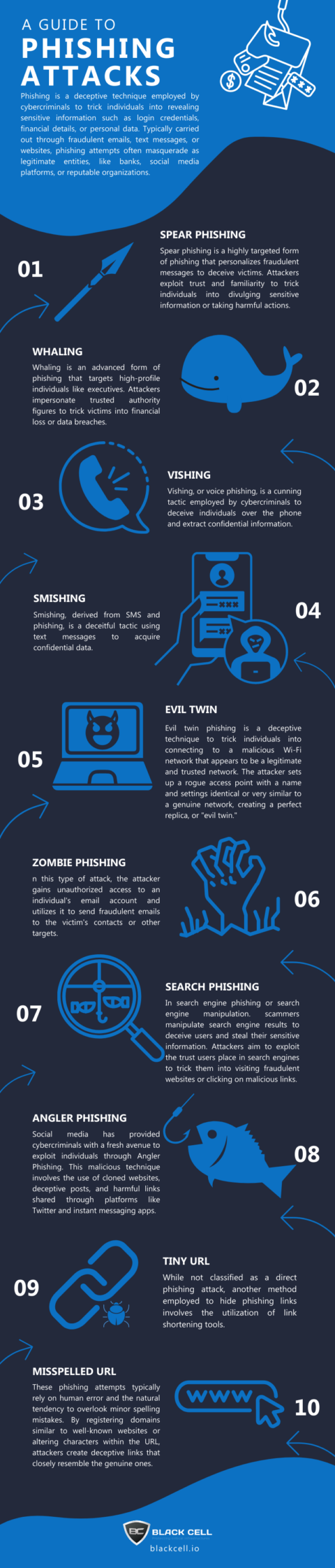 A Guide to Phishing Attacks | Infographic - Black Cell