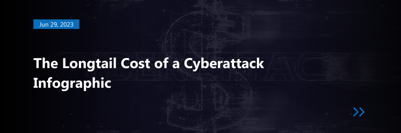 The Longtail Cost of a Cyberattack Infographic - Black Cell