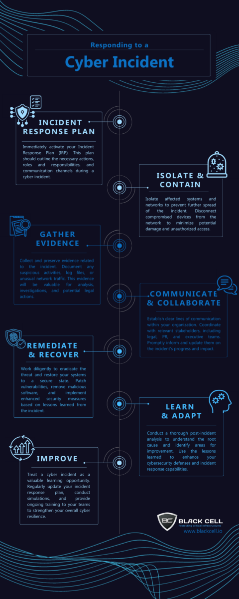 Responding to a Cyber Incident Infographic - Black Cell
