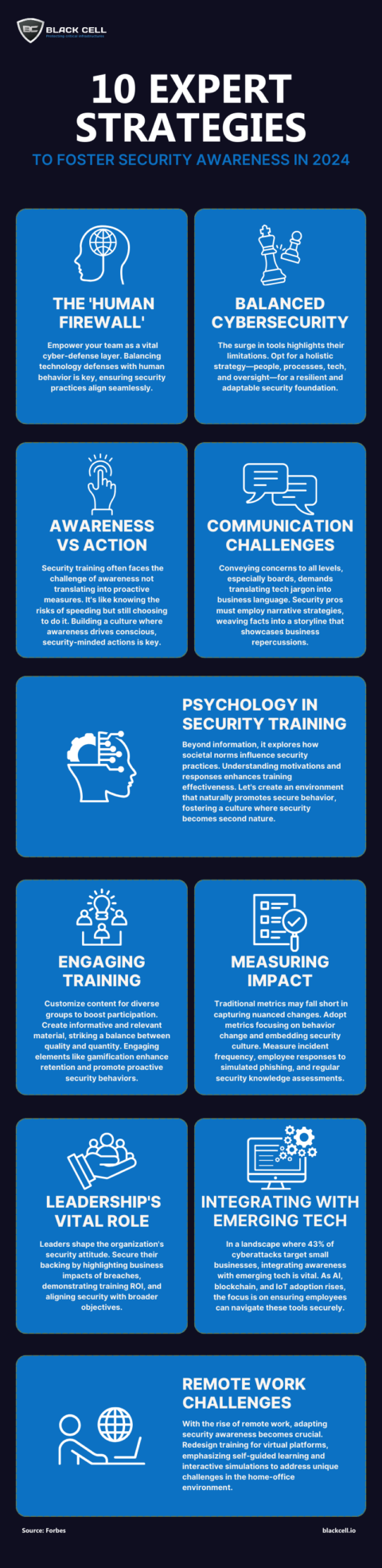 10 Expert Strategies to Foster Security Awareness in 2024 - Black Cell