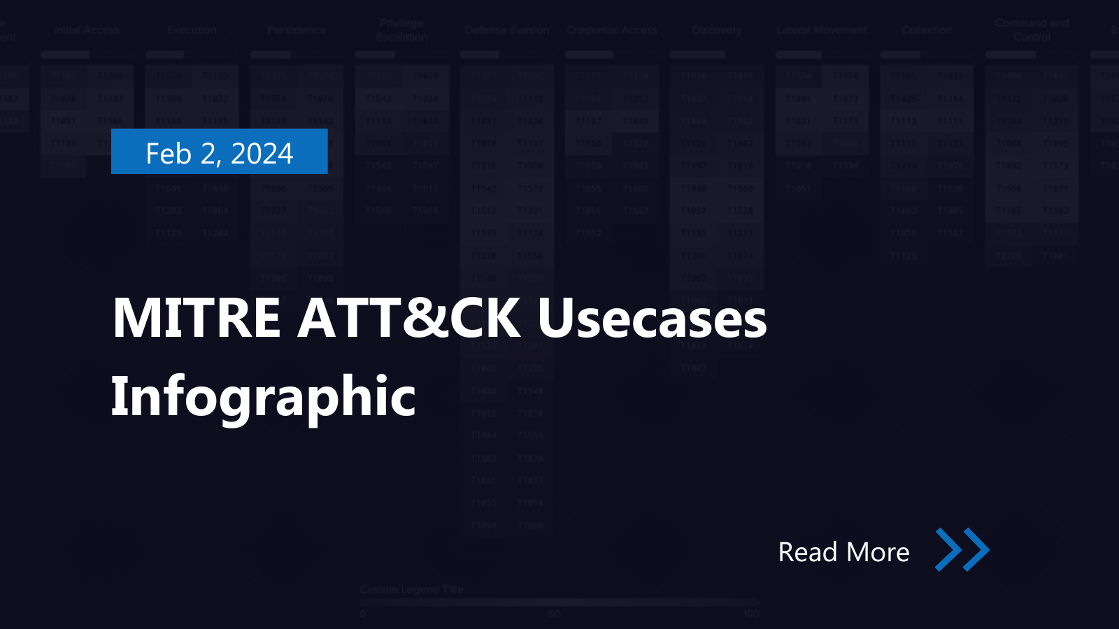 MITRE ATT&CK Usecases Infographic - Black Cell