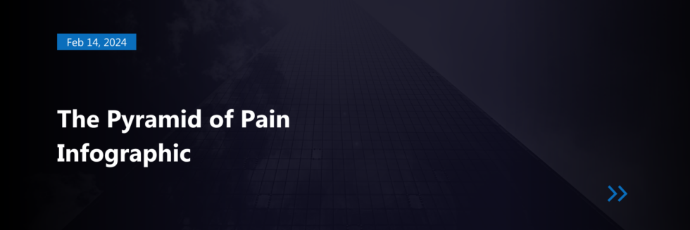 The Pyramid of Pain Infographic - Black Cell