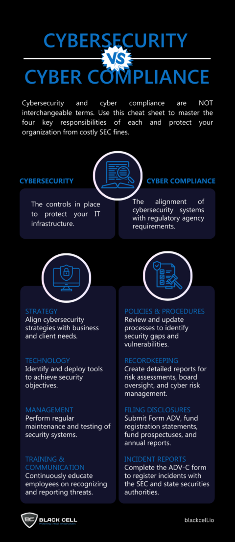Cybersecurity vs Cyber Compliance Infographic - Black Cell