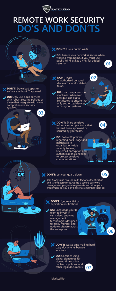Remote Work Security Do's and Don'ts Infographic - Black Cell