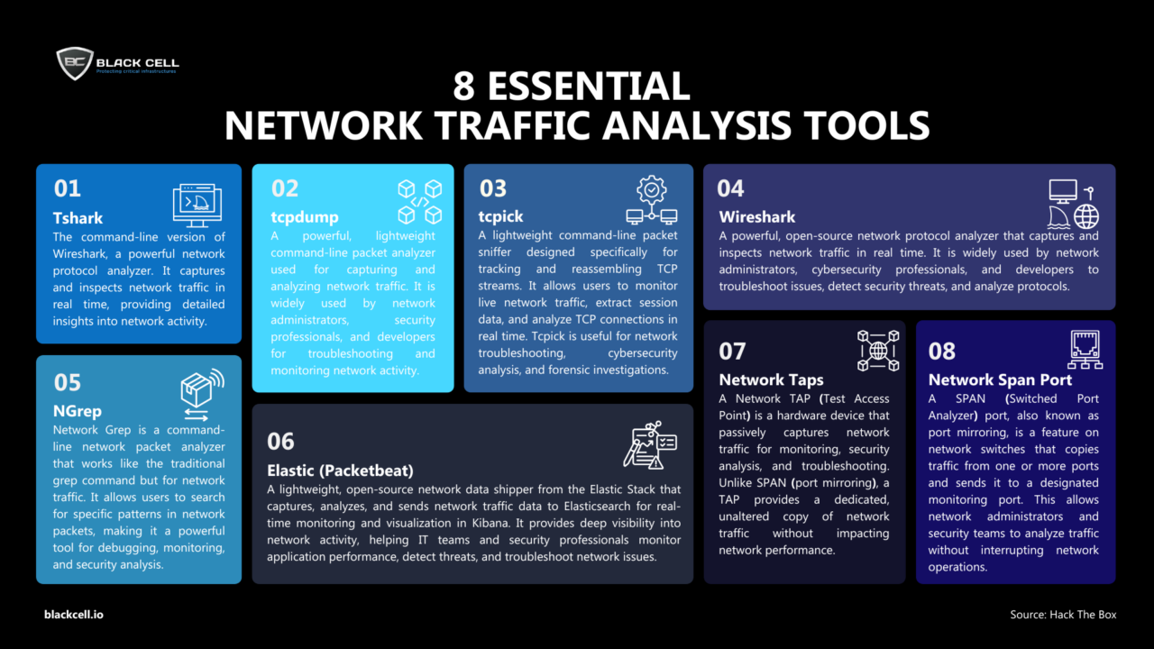 8 Essential Network Traffic Analysis Tools - Black Cell